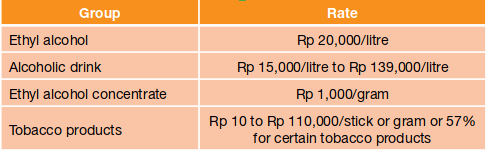 Customs and Excise – INDONESIAN TAX
